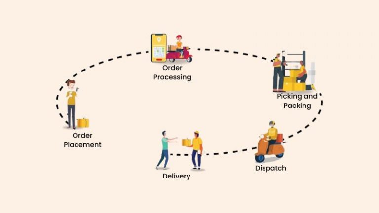 What is Quick Commerce? | Binary - Ecommerce Experts